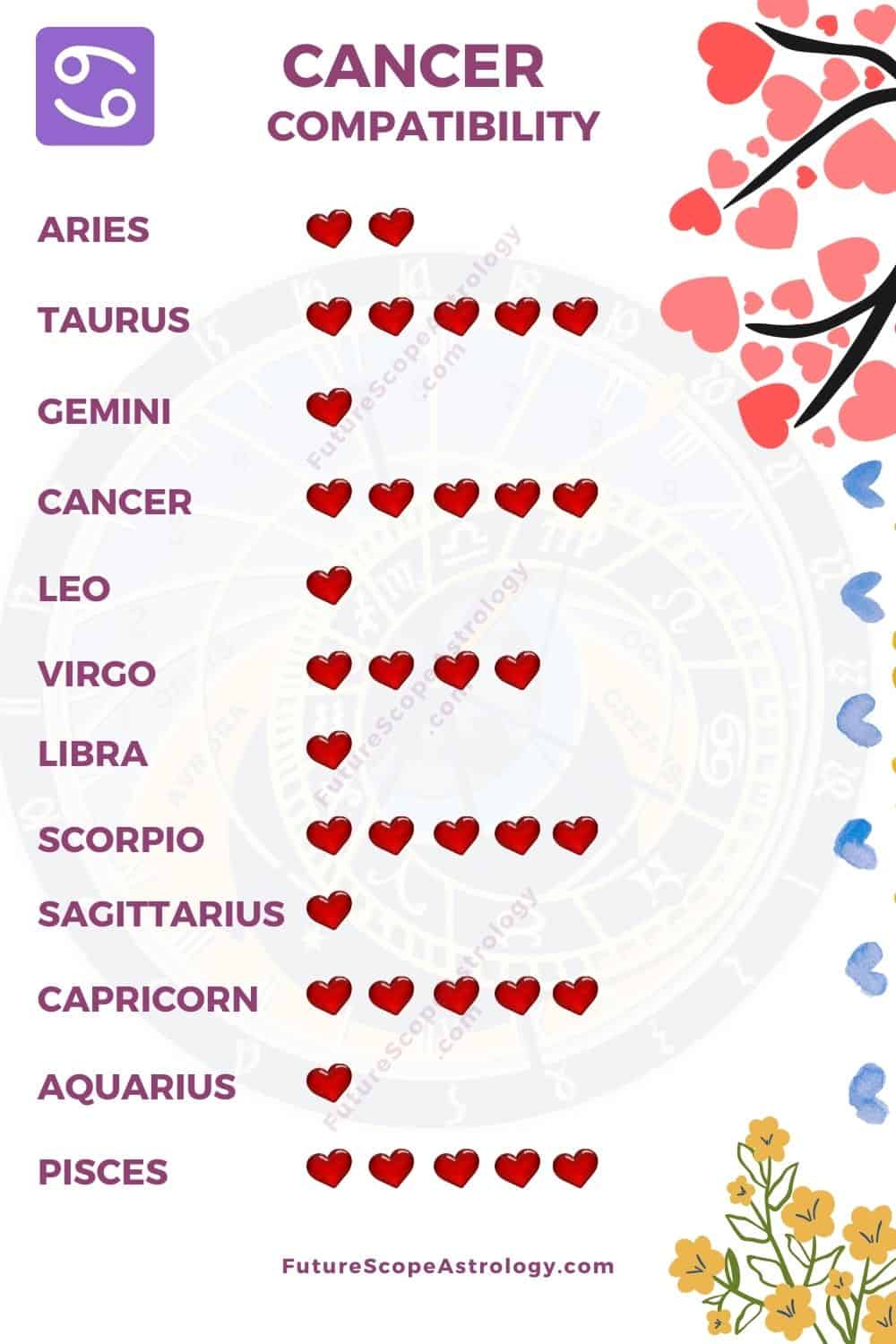 July 13 Zodiac Cancer Birthday Personality Zodiac Sign