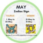 Zodiac Signs by Month - FutureScopeAstro