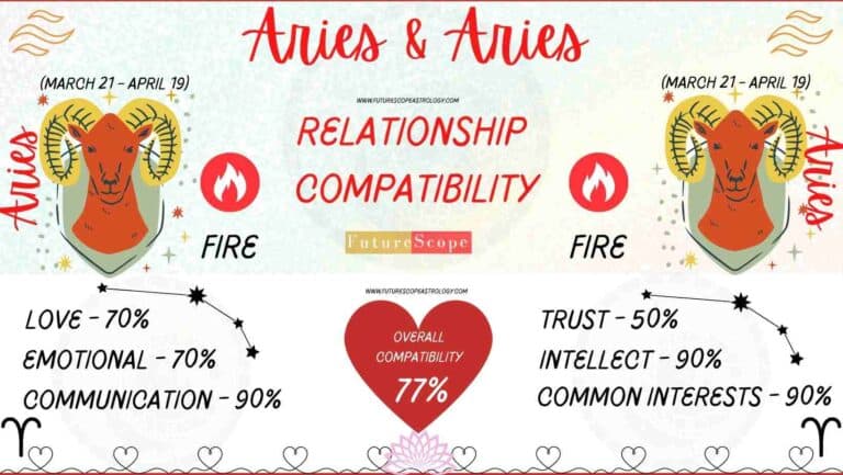 Aries Compatibility with Every Zodiac Sign: A Comprehensive Guide ...