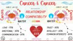 Cancer Compatibility with Every Zodiac Sign: A Comprehensive Guide ...