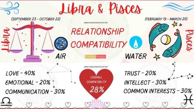 Pisces Man and Libra Woman Compatibility (28%, low): love, marriage ...