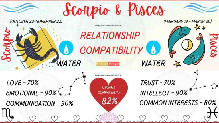 Scorpio Man and Pisces Woman Compatibility (82%, good): love, marriage ...