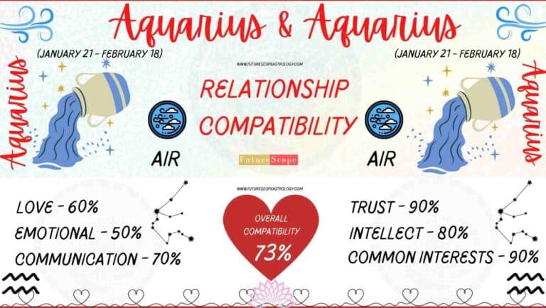 Aquarius Compatibility with Every Zodiac Sign: A Comprehensive Guide ...