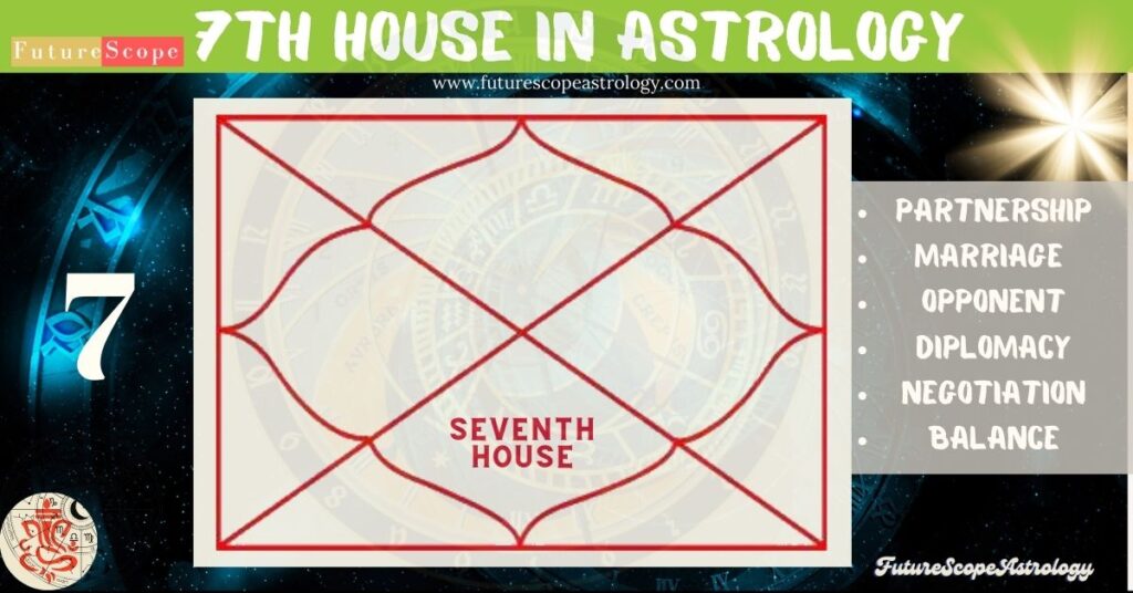 7th house in Astrology - FutureScopeAstro