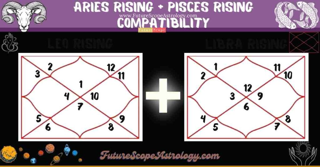 Aries Rising Compatibility with Pisces Rising - FutureScope Astrology